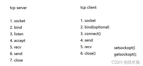 Posix API与网络协议栈实现原理 阿里云开发者社区