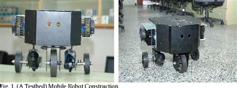 Figure 1 From Transputer Neuro Fuzzy Controlled Behaviour Based Mobile Robotics System