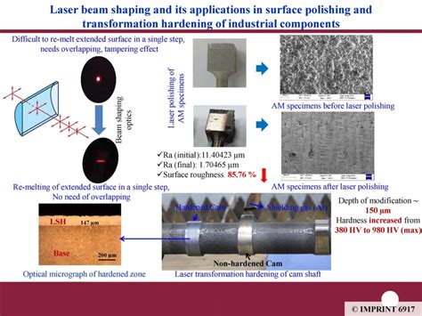 Post Processing Laser Material Processing And Additive Manufacturing Group