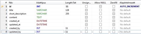 Yii2 Timestampbehaviour Doesnt Work Stack Overflow