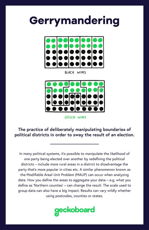Statistical Fallacies And How To Avoid Them Geckoboard