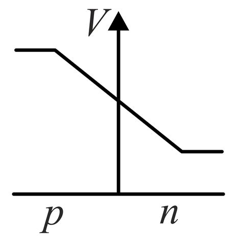 In A Forward Biasedpnjunction Diode The Potential Barrier In The Depletion Region Is Of The From