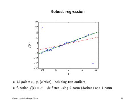 Convex Optimization Lieven Vandenberghe MLSS Kyoto Slides Yosinski