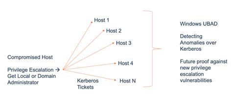 Privilege Escalation Pwnkit And Ways To Detect Alert Logic