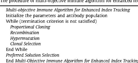 table 1 from enhanced index tracking based on multi objective immune algorithm semantic scholar
