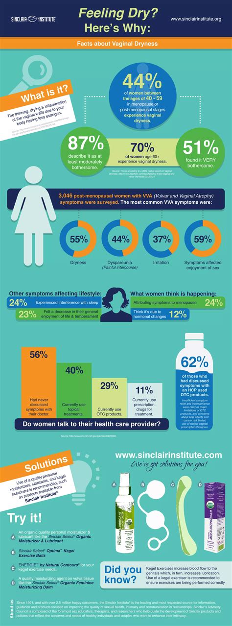 vaginal dryness and vulvar atrophy pdf