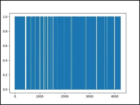 使用logistic回归预测心脏病 机器学习项目基础篇（4）
