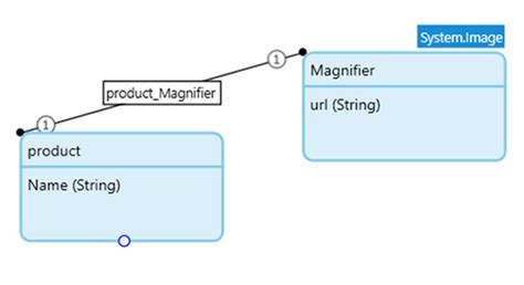 Mendix Widgets Image Magnifier