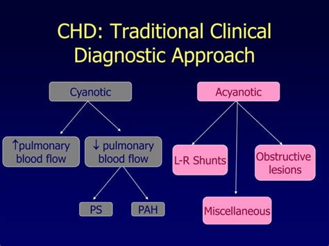 Approach To Cyanotic Congenital Heart Disease Ppt