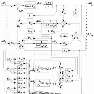 Three Bus Power System Download Scientific Diagram