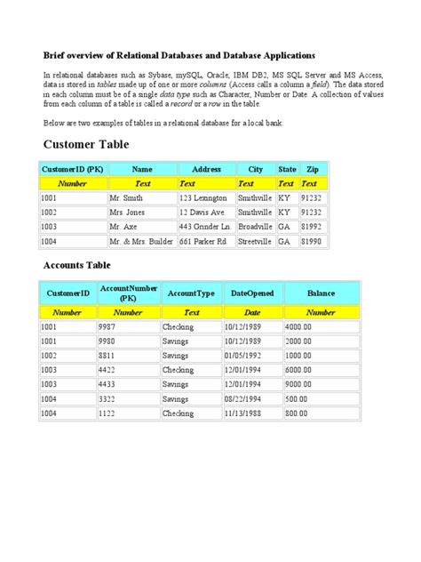 Ms Access Practical Pdf Relational Database Databases
