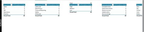 Compliance Audit Tracker In Excel Pk An Excel Expert