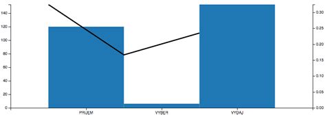 d3 js align points in centre of bars dc js composite chart stack