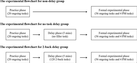 教育学部应用心理学本科生以第一作者在ssci期刊发文揭示延迟间隔和线索性质对前瞻记忆的影响 河南大学教育学部