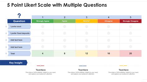Likert Scale For Amount Image To U