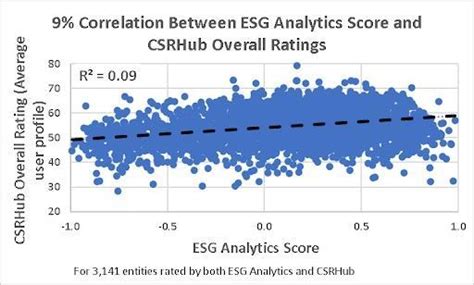 Csrhub Integrates A Signal From Esg Analytics