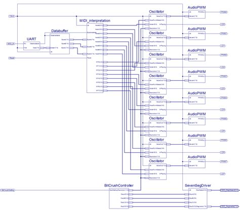 FPGA MIDI Synth Update MIDI Improvements Polyphony PWM Etc MichD