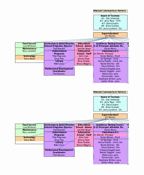Excel Org Chart Template Markmeckler Template Design