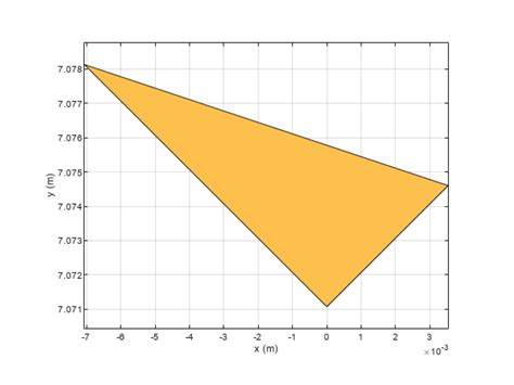 Antennatriangle Create Triangle On Xy Plane Matlab