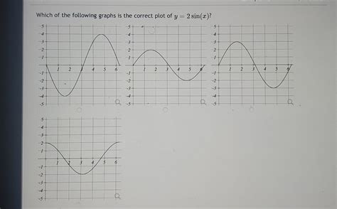 solved which of the following graphs is the correct plot of