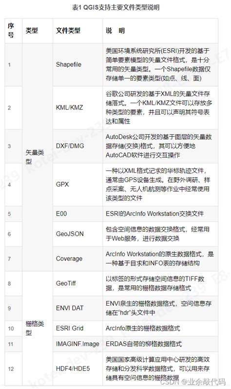 qgis介绍 csdn博客