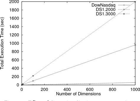 Figure 8 From Clusterability Detection And Initial Seed Selection Inlarge Data Semantic Scholar
