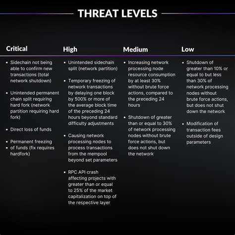 Bug Bounty Programs How Outsourcing Can Help Your Project