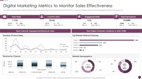 Sales Automation Procedure Digital Marketing Metrics To Monitor Sales Effectiveness Structure Pdf