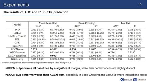 Knowledge Graph Convolutional Networks For Recommender Systemspptx Artificial Intelligence
