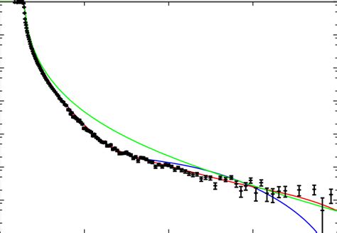 19 Reflectivity Profile For Anti α Hcg Adsorbed Onto A Silica Surface