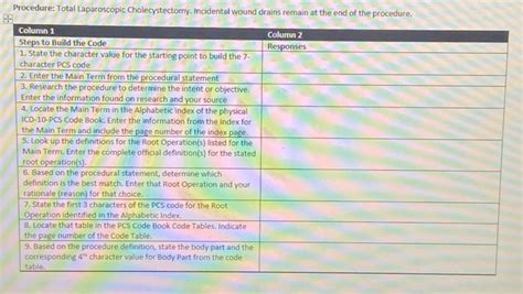 Solved Part C ICD PCS Code Build Process To Be An Chegg