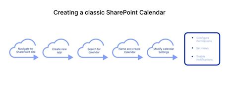What Is A Sharepoint Shared Calendar And How To Create It