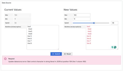 Data Flow Volkov Labs