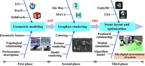 Construction Of Digital Space For Tool Wear Image Detection System Download Scientific Diagram