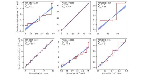 Alessandro Montoli On Linkedin Statistics Timeseries Dataanalytics