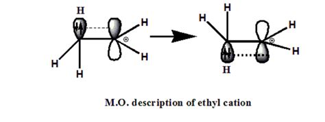 Hyperconjugation Effect R Organicchemistry