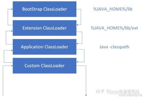 Java高频面试题汇总（真实、附答案）java关键字高频面试题 Csdn博客