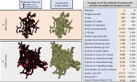 Figure C 11 From Internal Structure Of Incipient Soot From Acetylene Pyrolysis Obtained Via