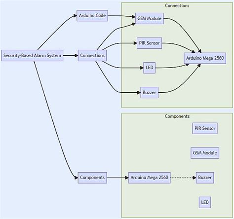 Arduino Mega Tutorial Pinout And Schematics Mega 2560 Specifications