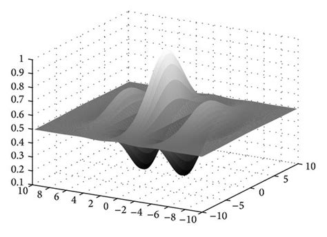 A Two Dimensional Gabor Wavelet A C Real Part B D Download Scientific Diagram