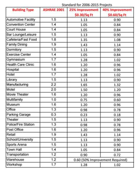 Section 179d Federal Epact Tax Benefits Extended For Two Years Facilities Management Insights
