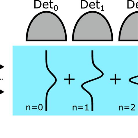 Point Sources Off The Optical Axis Introduce Asymmetry In Detected