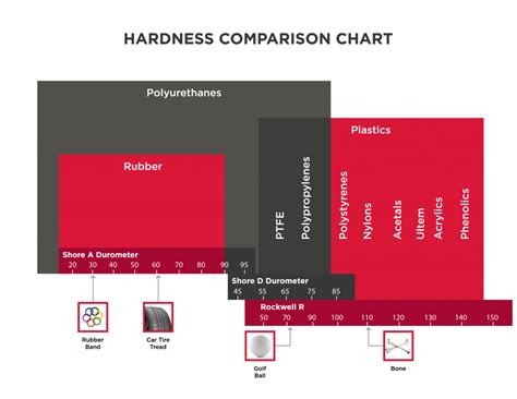Polyurethane Redwood Plastics And Rubber