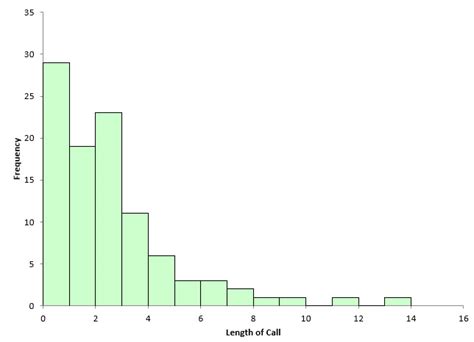 The Impact Of Bar Width On Histograms Spc For Excel Software