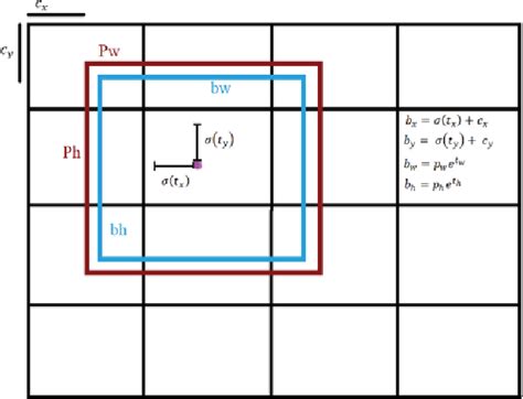 Figure 2 From Insulator Faults Detection Based On Deep Learning Semantic Scholar