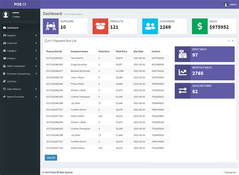 Php Pos Open Source Point Of Sale System At Luca Waldock Blog