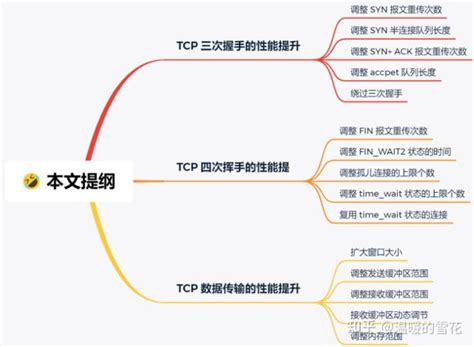 Linux内核tcp参数调优全面解读 Csdn博客