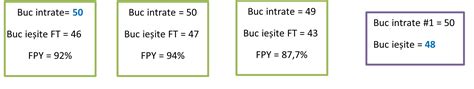 First Pas Yield Vs Rolled Throughput Yield Effective Flux