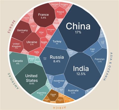 How To Plot This Type Of Pie Chart