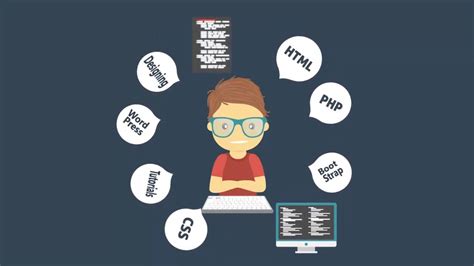 Csscss3 Video Tutorial About Css Insertion In English For Beginners